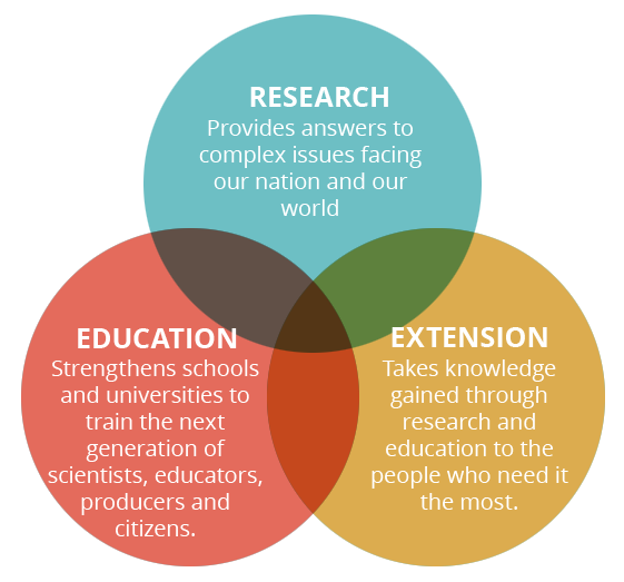 » Volunteer as a reviewer and influence NIFA funded research and ...